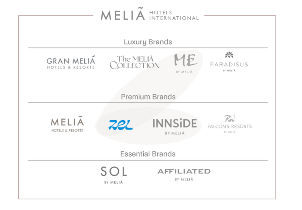 LOGO MELIA - Garantia Juvenil